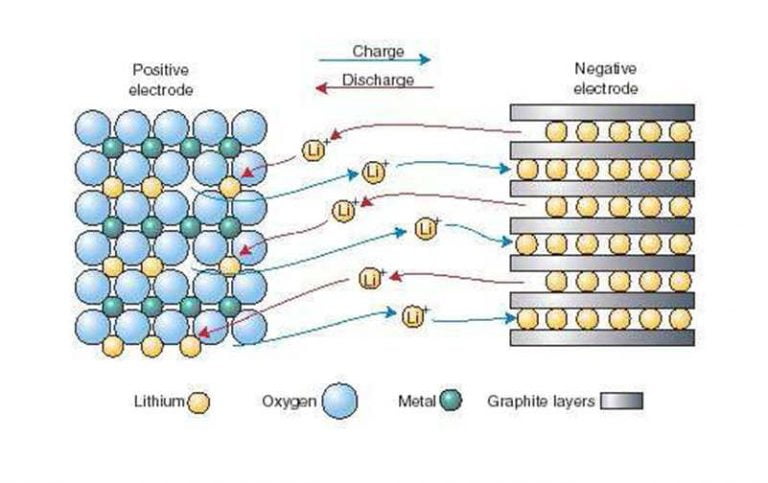 LiFePO4 battery vs. lead-acid battery: all you want to know is here